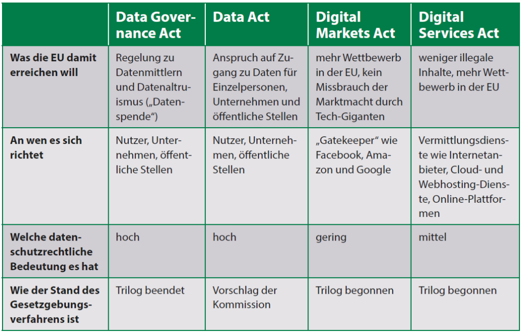 Die Datenstrategie der EU: Das müssen Sie wissen